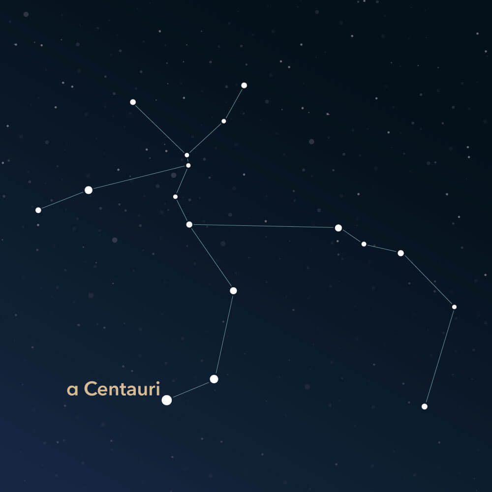 Proxima Centauri Constellation