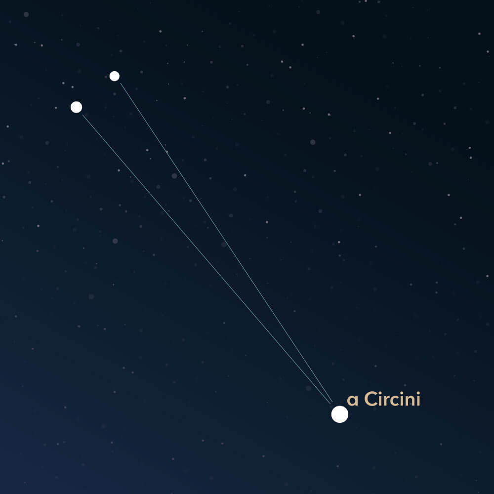 Circinus Constellation Myth