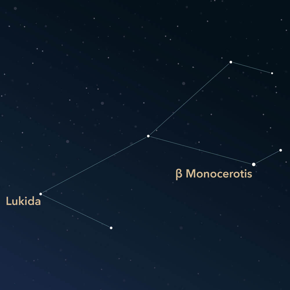 Monoceros Constellation Monoceros Constellation, Cluster Of Stars,