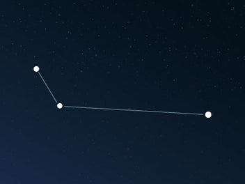 Overview of all 88 constellations | All important information & images