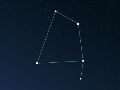 Overview of all 88 constellations | All important information & images