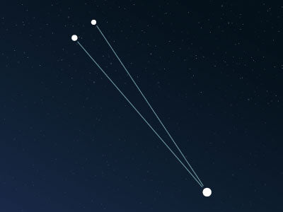 Overview of all 88 constellations | All important information & images